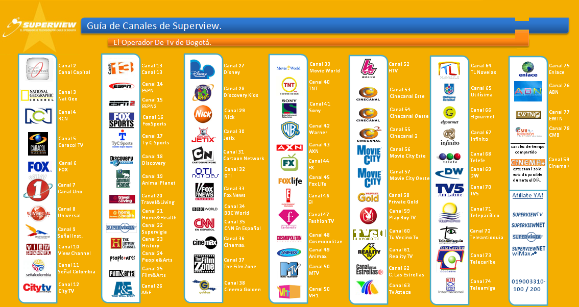 Superview Bogotá - Guía de canales (Año 2006) - Cableoperadores ...