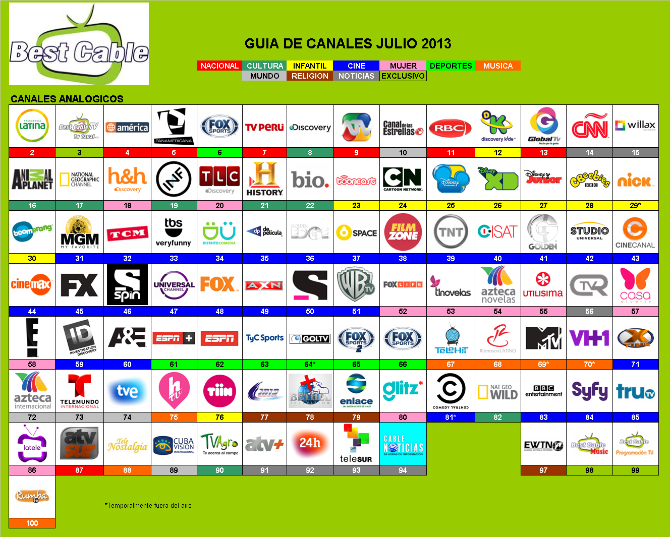 Guia de canales Best Cable (Lima-Perú) Julio 2013 - Cableoperadores ...