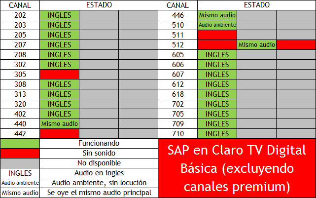 SAP (Audio Alterno) en Claro TV Colombia Digital Básica - Enero 2014 ...