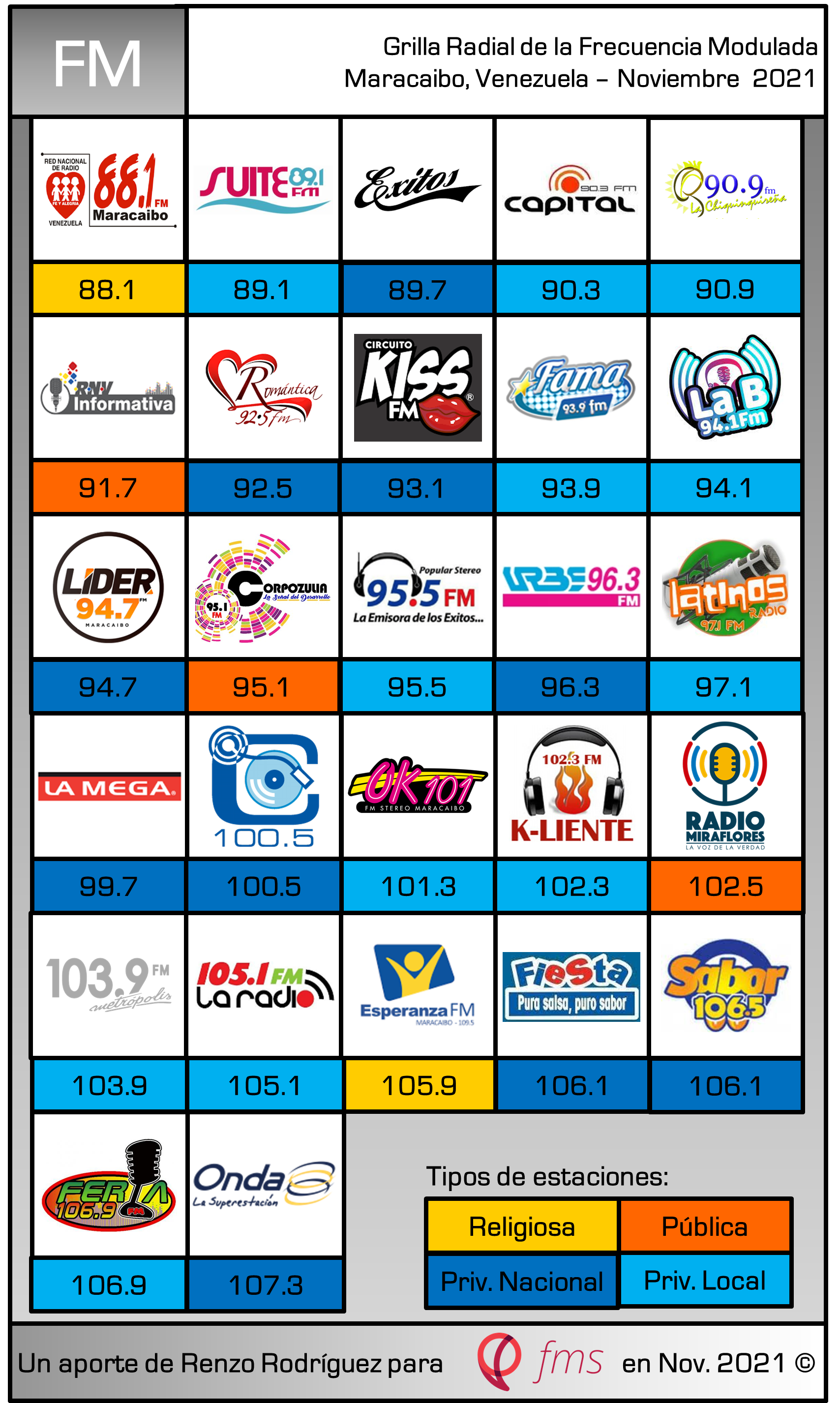 Grilla Radial de Maracaibo Septiembre-Octubre 2021 - Radio - ForoMedios ...