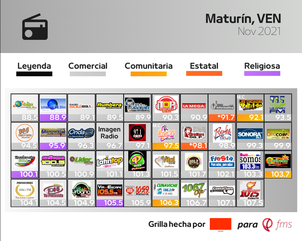Grilla Radial - Maturin - (Noviembre 2021) - Radio - ForoMedios - Foro ...