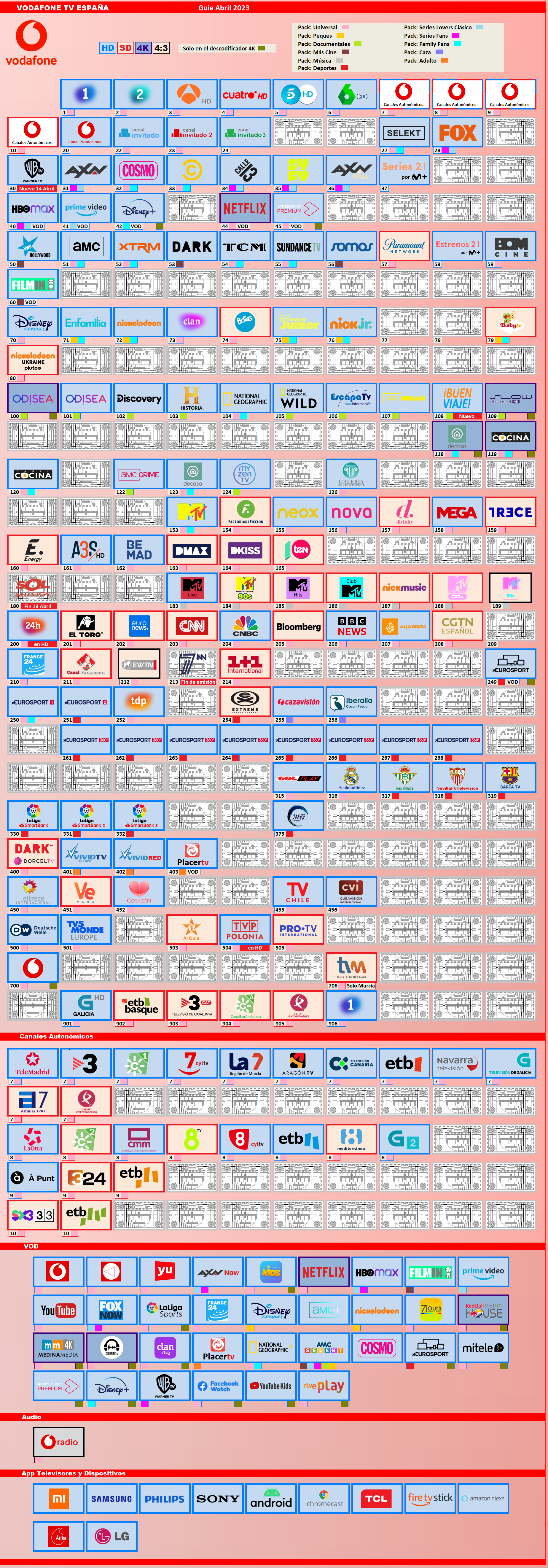 Guía Vodafone TV España Abril 2023 - Cableoperadores - ForoMedios ...