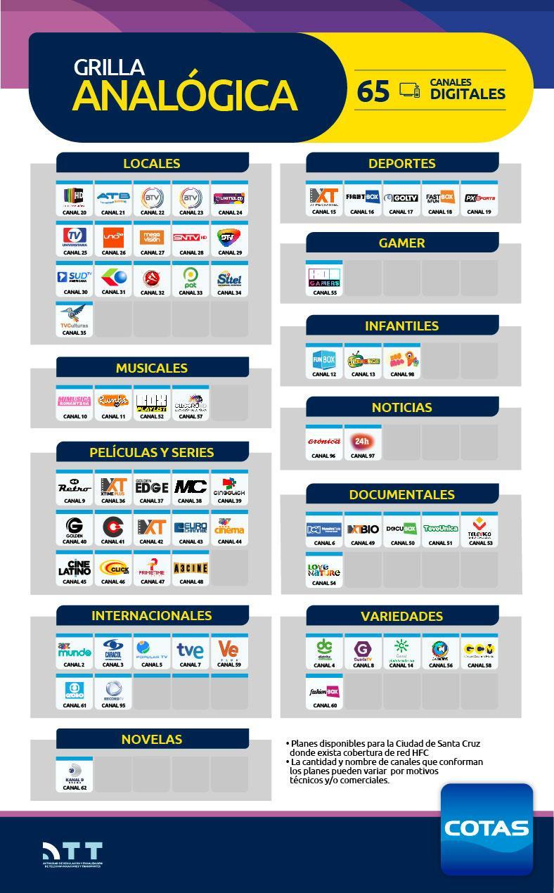 Grilla analógica COTAS (2023) - Cableoperadores - ForoMedios - Foro de radio y televisión