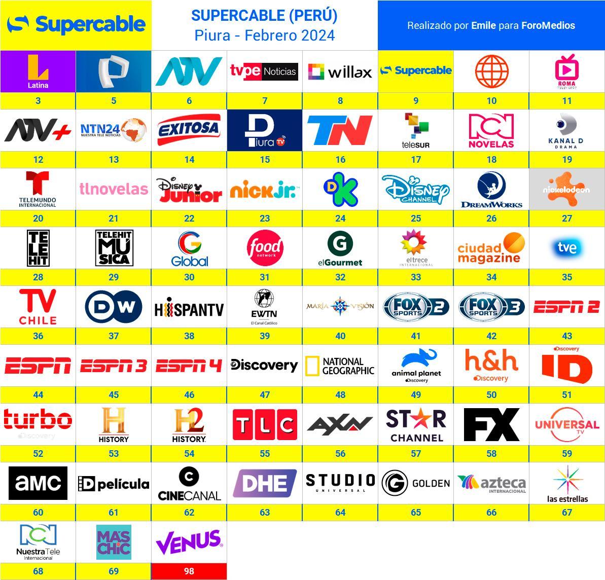 Supercable (Perú) - Grilla Piura, Febrero 2024 - Cableoperadores ...