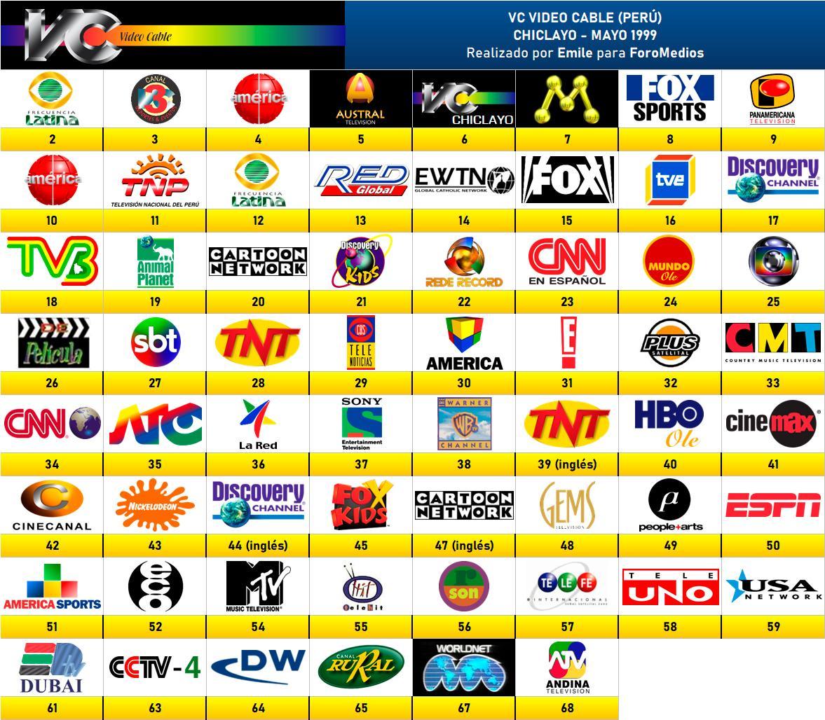 Grilla de canales VC Video Cable (Perú) - Mayo 1999 (Chiclayo ...