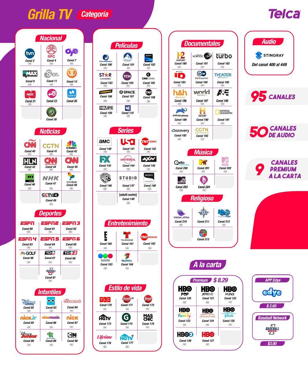 Grilla de canales Telca Panamá (2025) - Cableoperadores - ForoMedios - Foro de radio y televisión