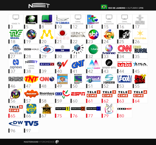 ¡Bienvenidos a ForoMedios! | Foro de radio y televisión | ForoMedios.com