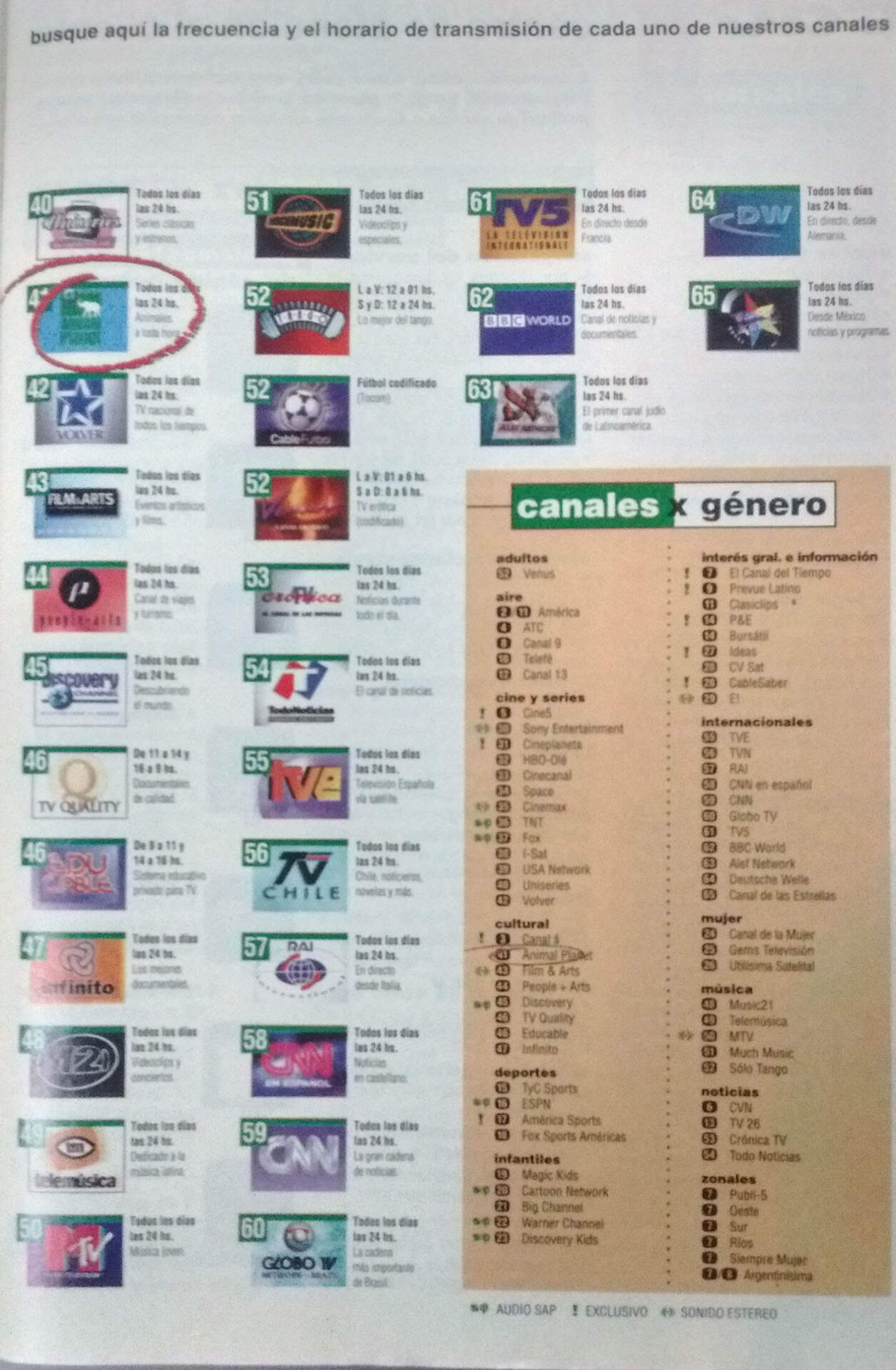 [RETRO] Guía de canales Cablevisión (Capital y GBA) - Octubre 1998 ...