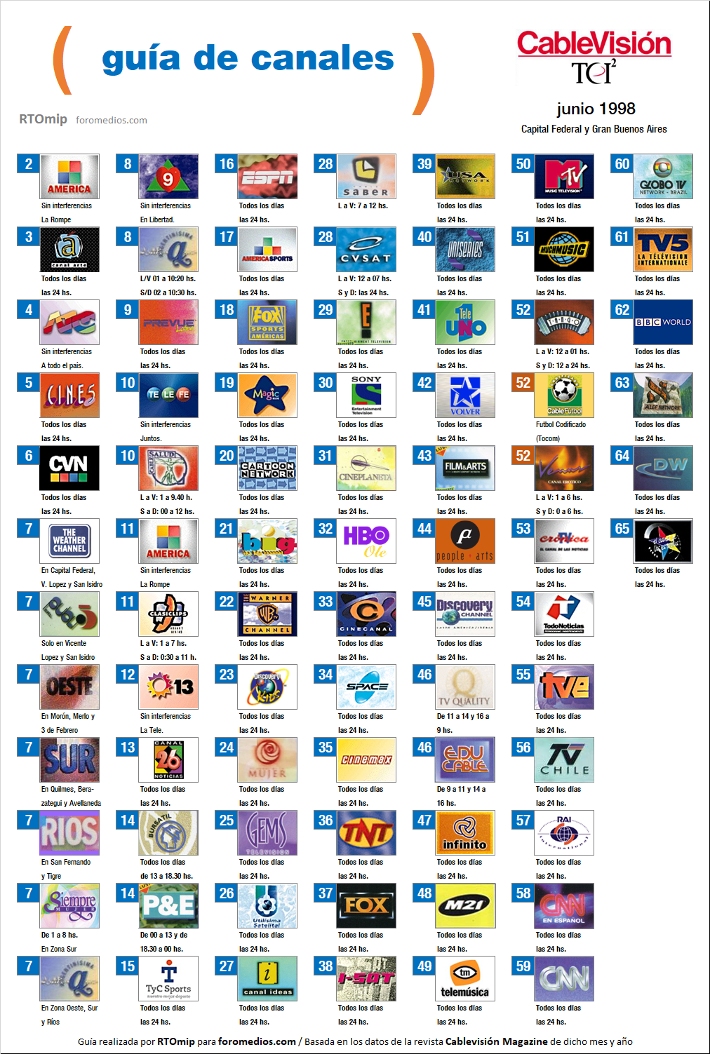 [RETRO] Guía de canales Cablevisión (Capital y GBA) - Junio 1998 ...